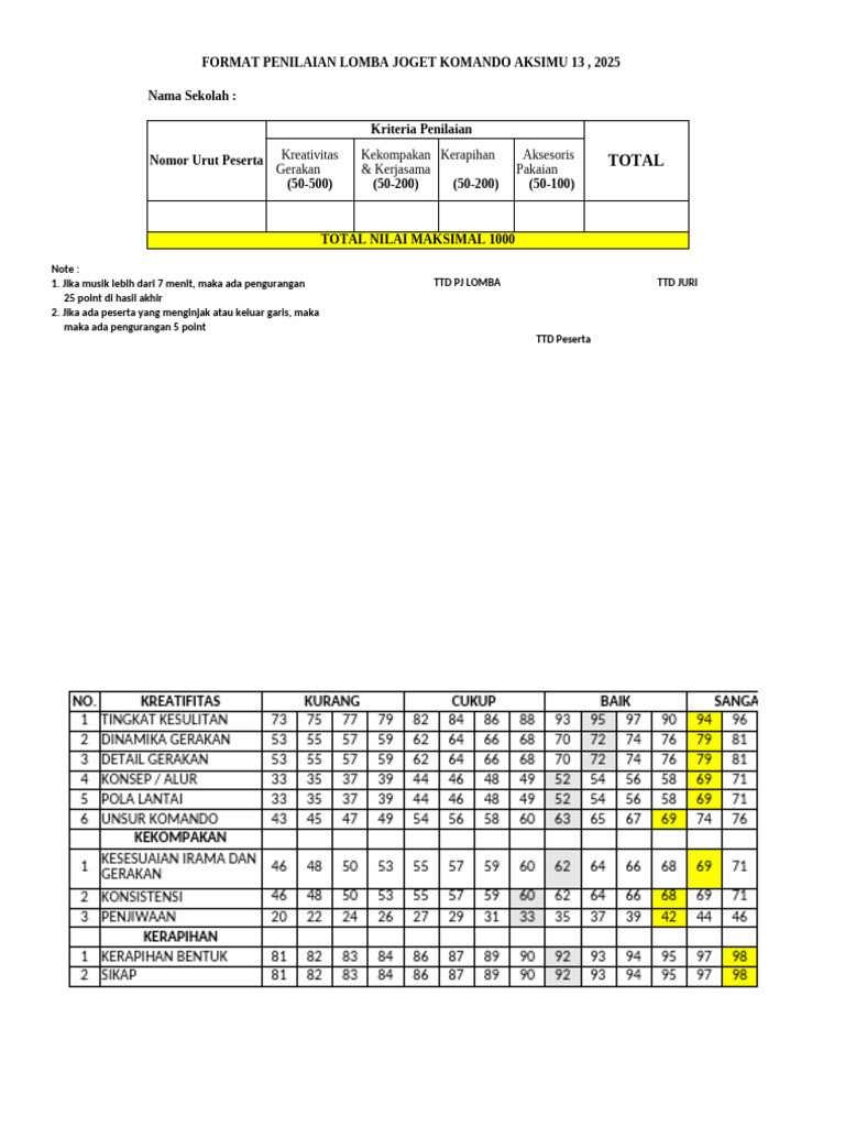 Format Penilaian Joget Komando Penegak | PDF