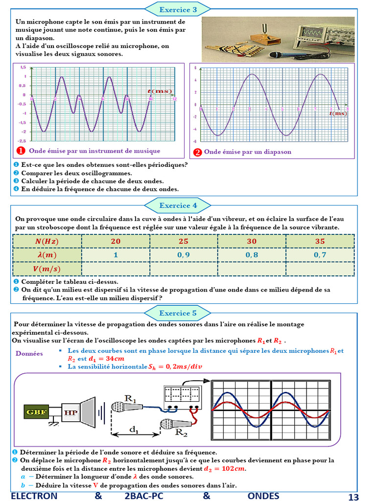 Analyse des ondes sonores et mécaniques | PDF | Vagues | Longueur d'onde