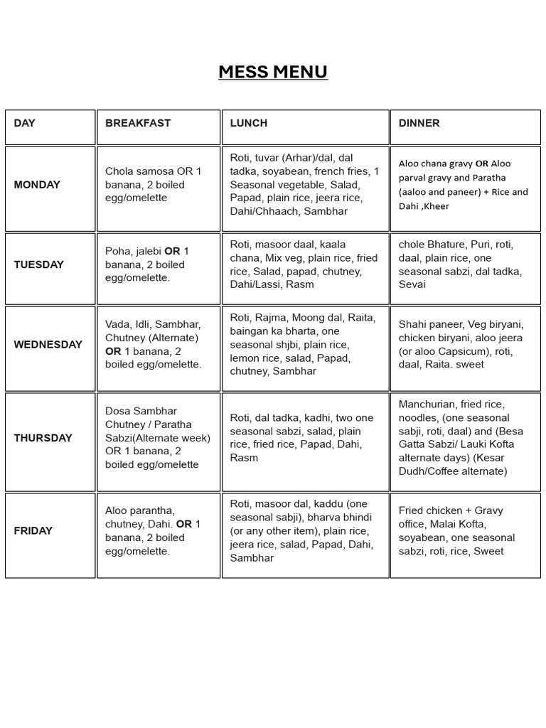 Mess Menu | PDF | Indian Cuisine | Food And Drink