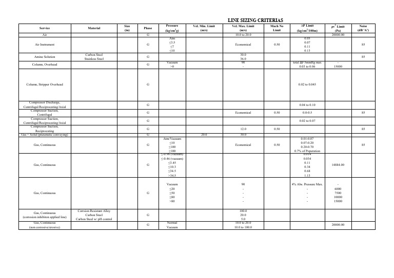 Line Sizing Criteria for Gas Services | PDF | Corrosion | Vacuum