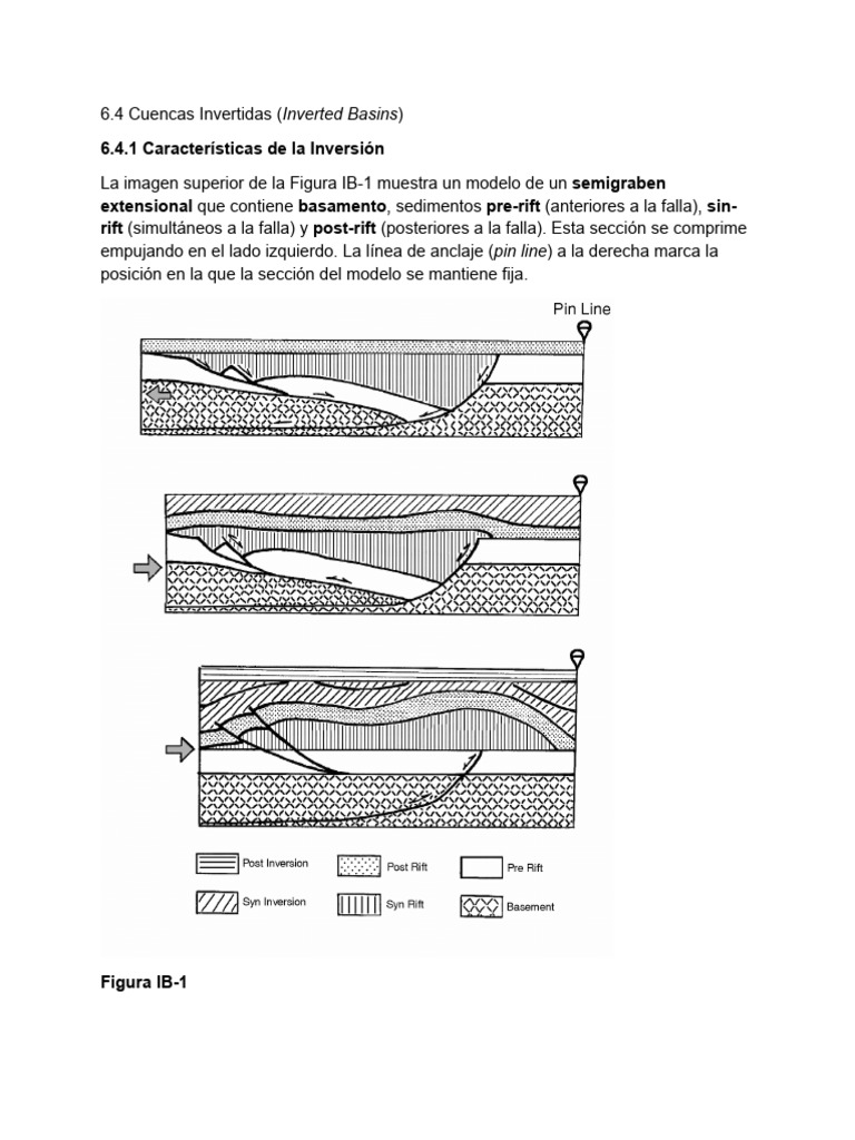 Inversion Tectonics | PDF | Falla (geología) | Geología