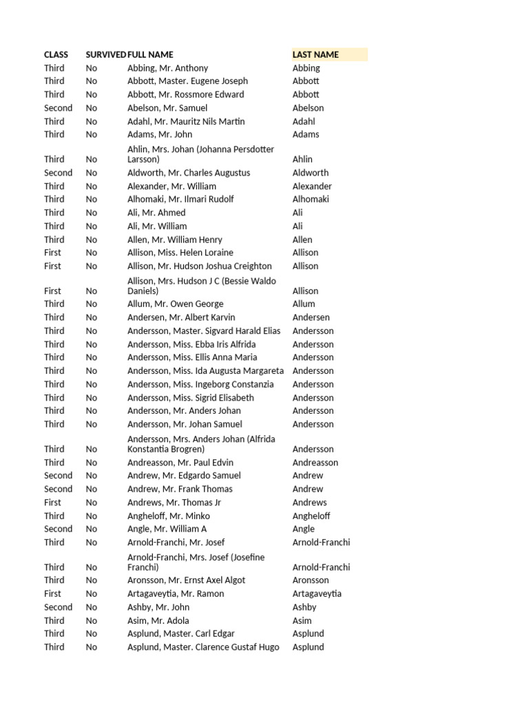 Titanic Survivors Data | PDF