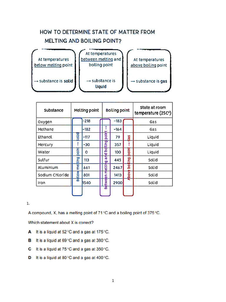 Chem Boiling and Melting Point | PDF