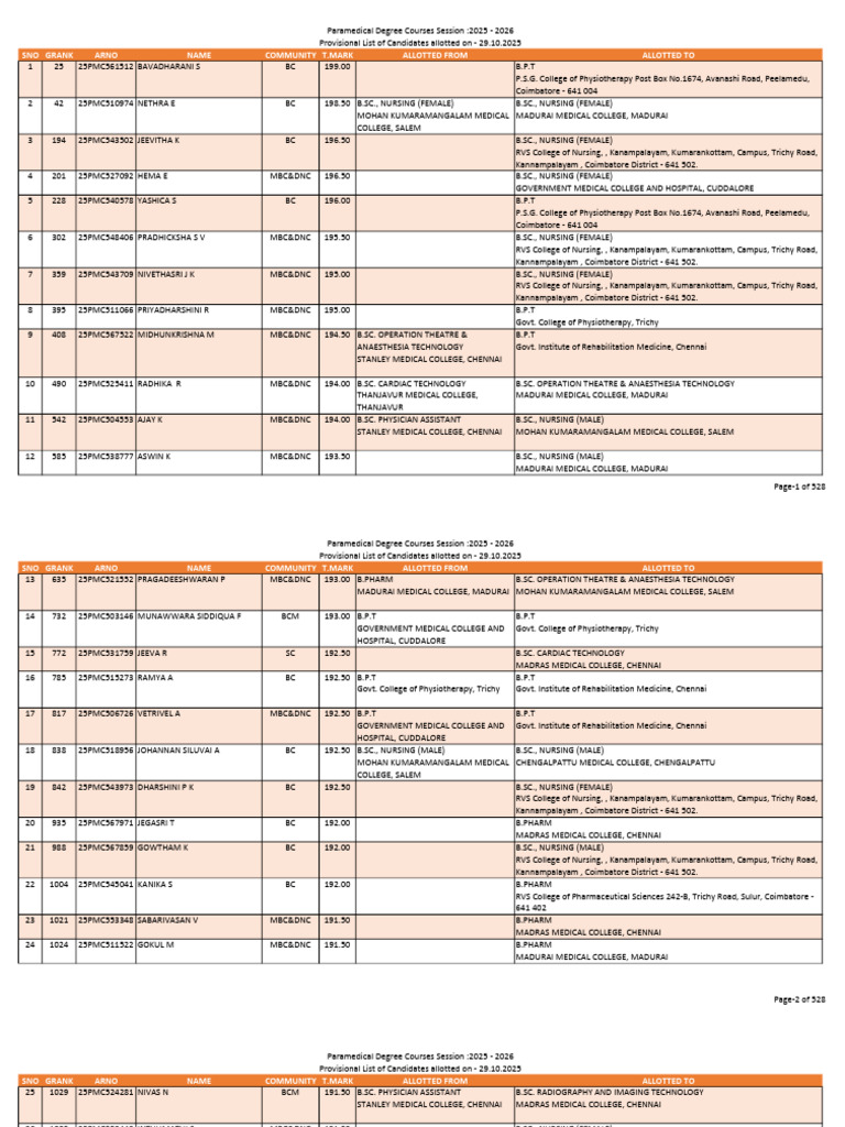 Provisional Allotment List for Paramedical Courses 2025 | PDF | Health ...
