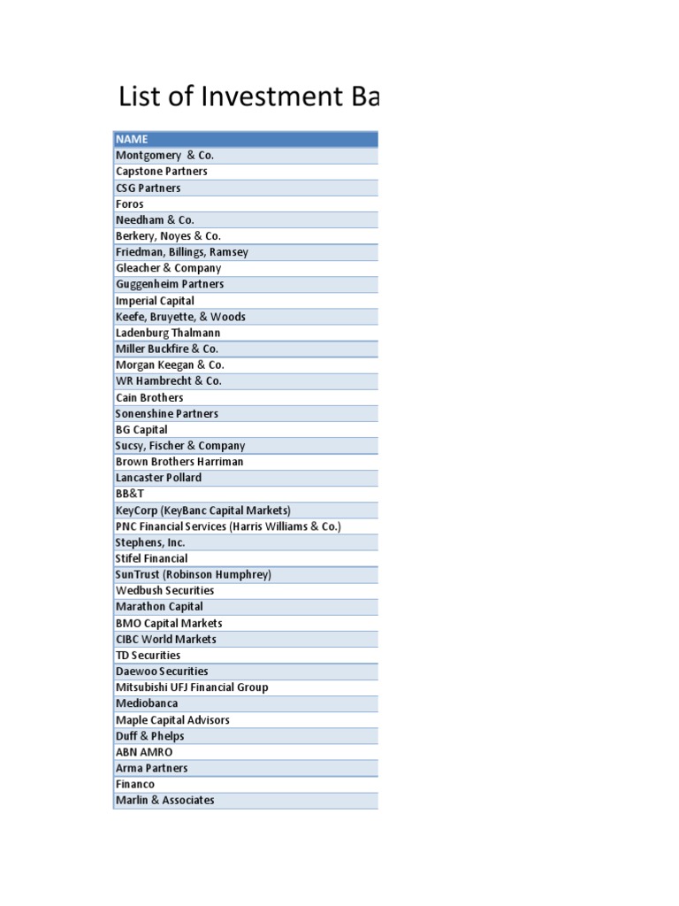 List of Investment Banks | PDF | Investment Banking | Financial ...