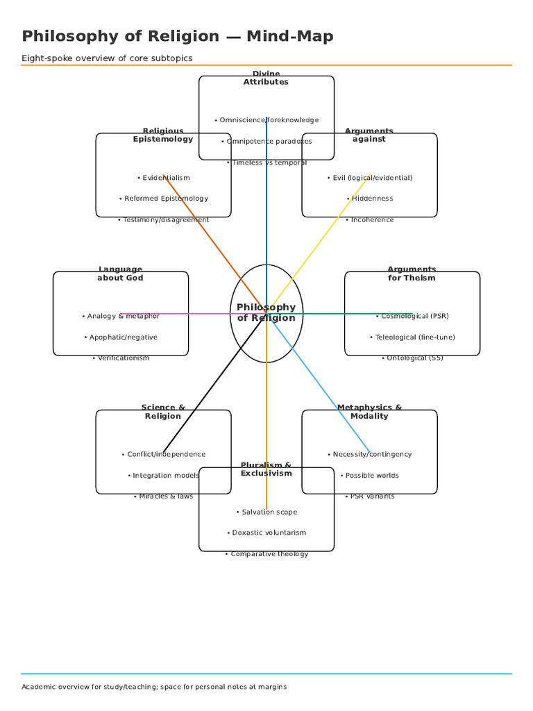 Phil Religion Mindmap | PDF