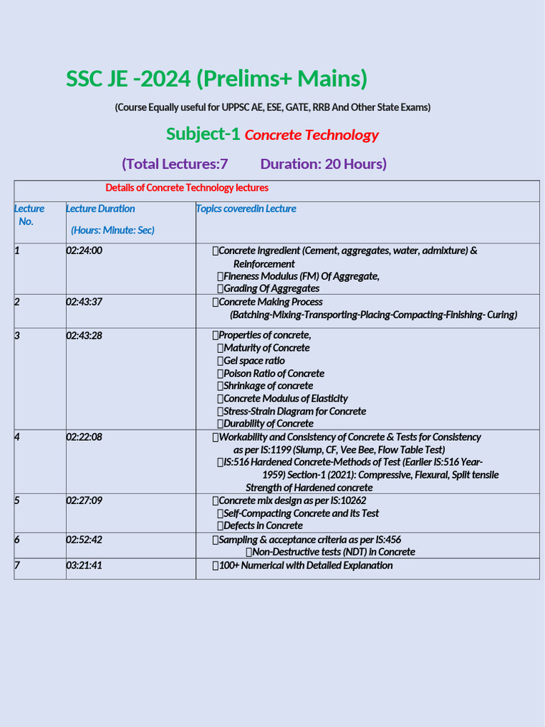 Concrete Technology Course Details and Lectures Sequence Details ...