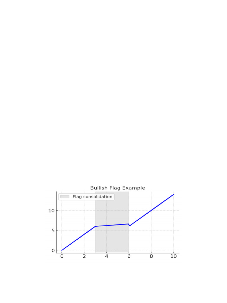 Beginner Continuation Strategy | PDF
