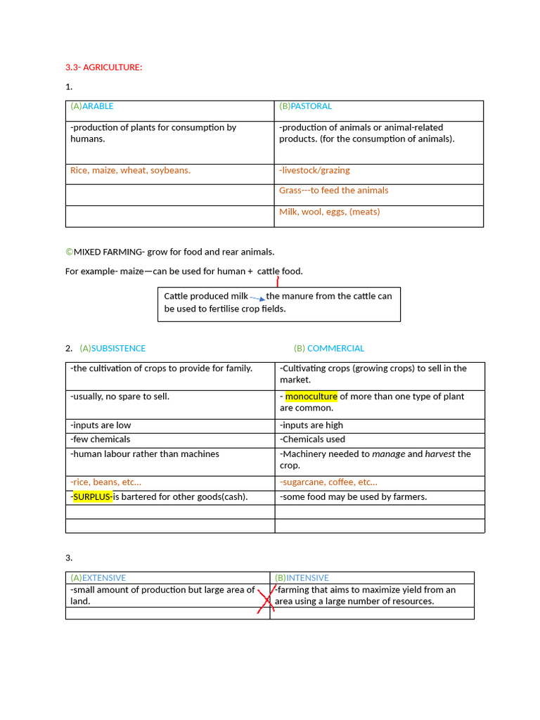 3.3 Agriculture Notes Ems To Print Asap | PDF