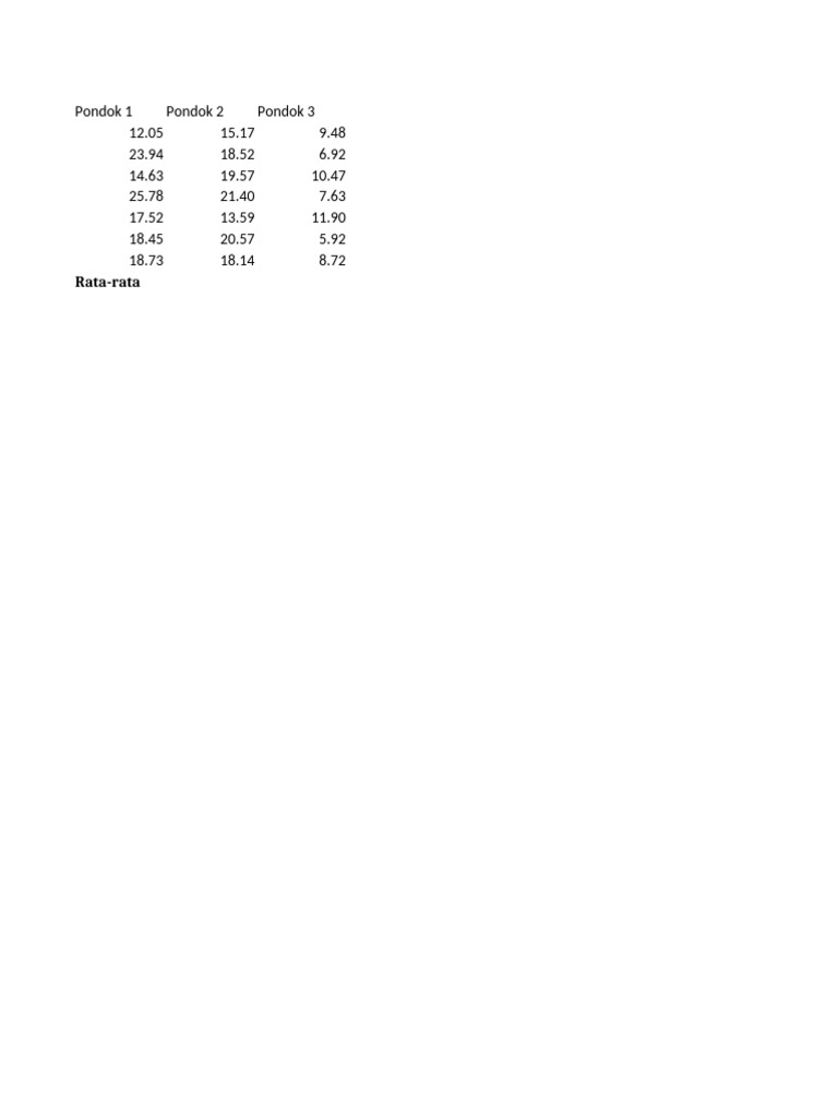 ANOVA Calculation Guide in Excel | PDF