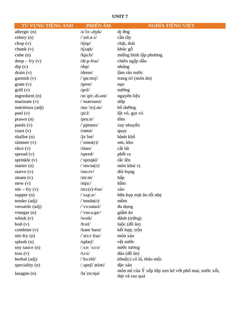 Unit 7 Vocab List | PDF