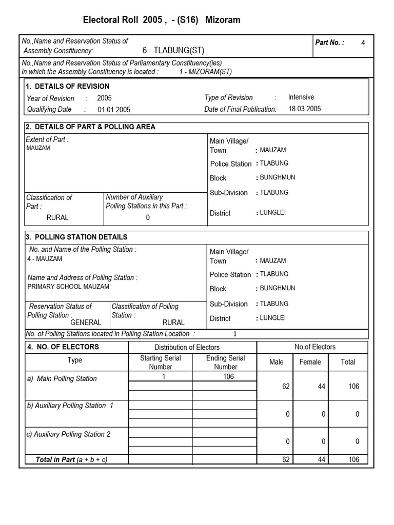 Mizoram Polling Station Details 2005 | PDF | Accountability | Democracy