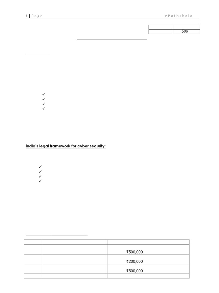 Imp Cyber Laws | PDF | Security | Computer Security