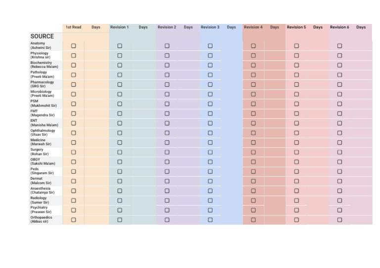 Notes Tracker - Daily Schedule | PDF