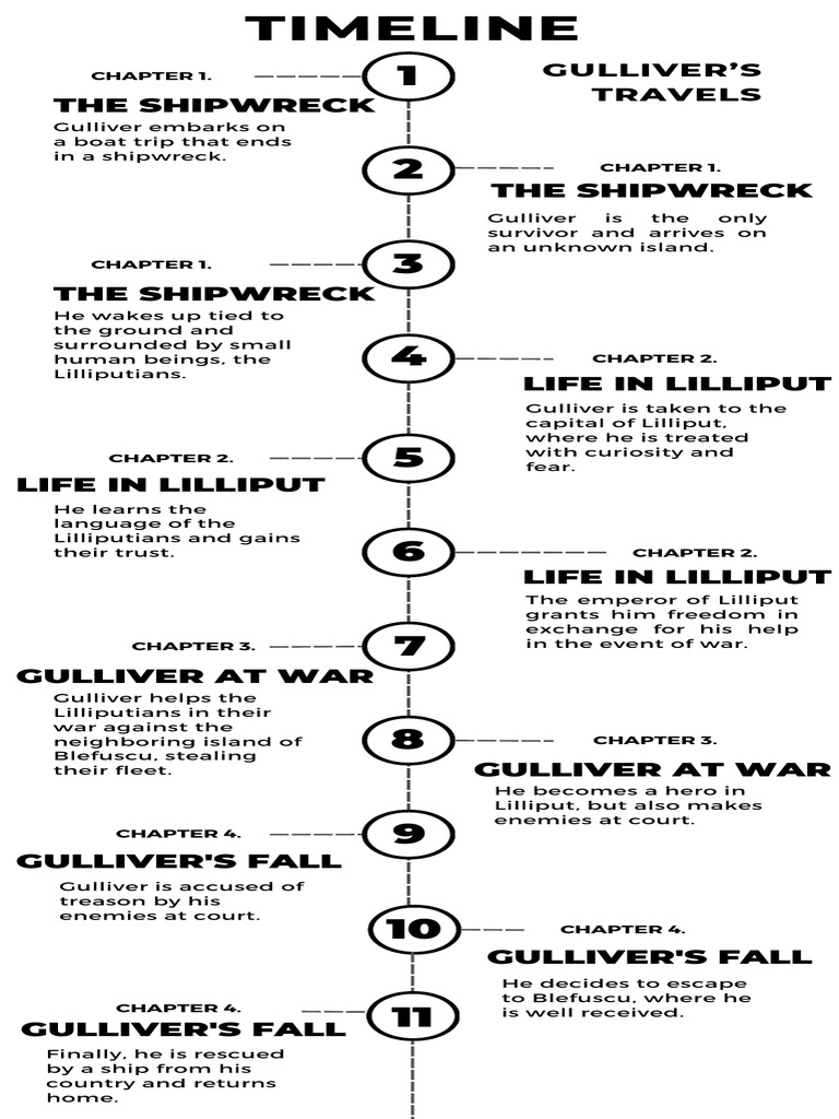 Colorful Modern Business Chronology Timeline Infographic | PDF