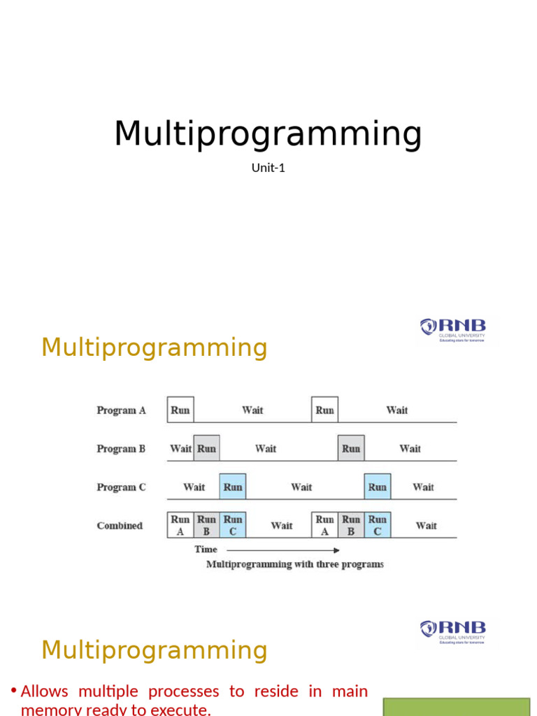 Overview of Multiprogramming Concepts | PDF | Process (Computing) | Central Processing Unit