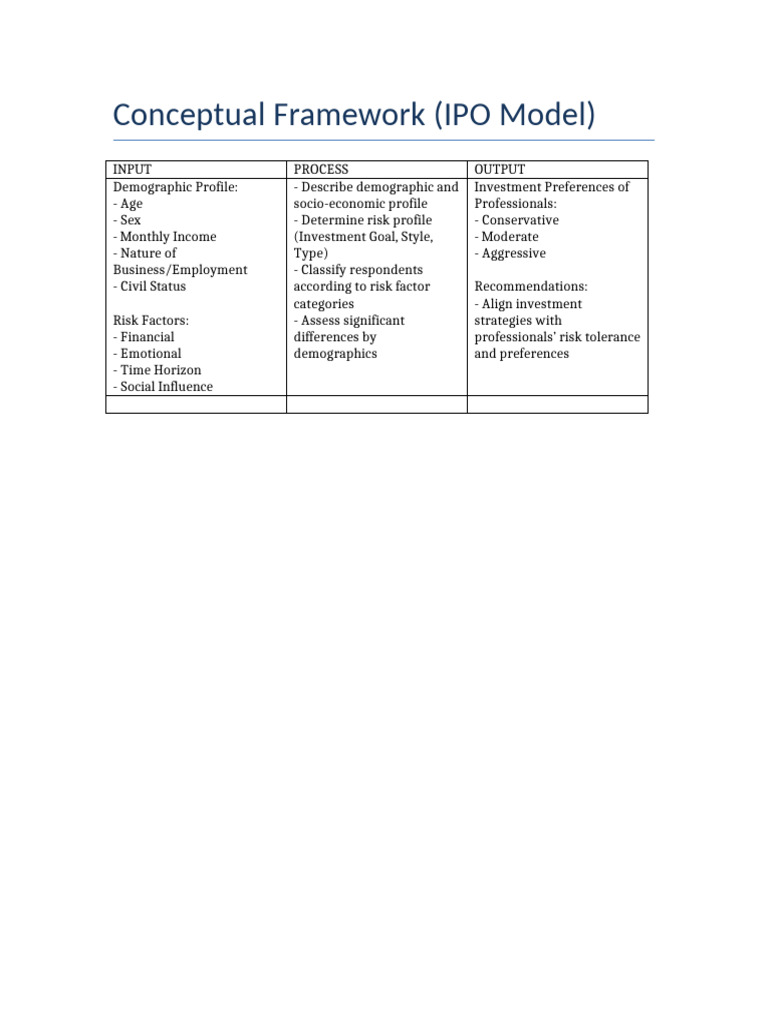 Investment Preferences and Risk Profiles | PDF