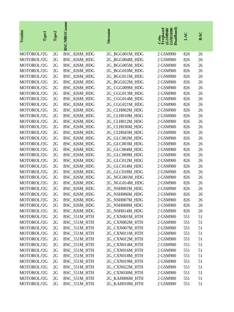 Motorola 2G BSC/MBSC Data Overview | PDF