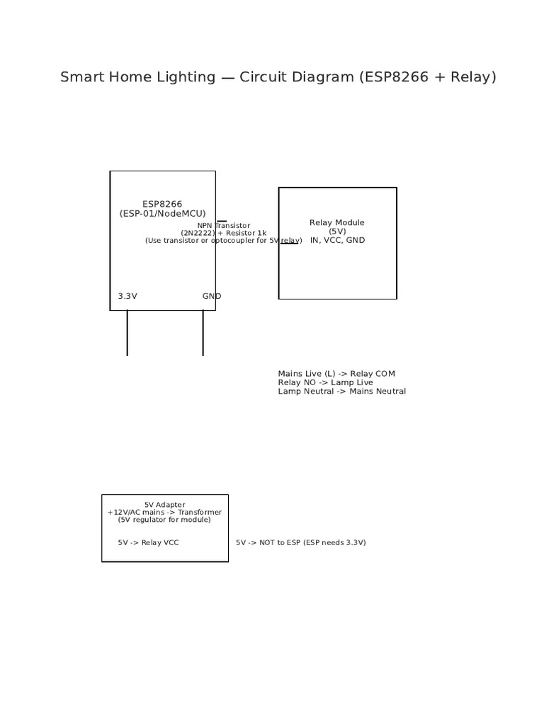 IoT Circuit Diagrams for ESP Devices | PDF