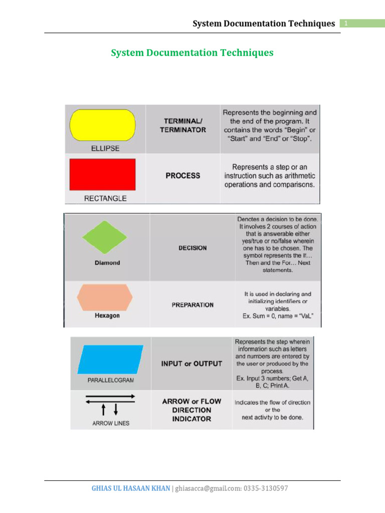 System Documentation Techniques | PDF | Business | Information ...