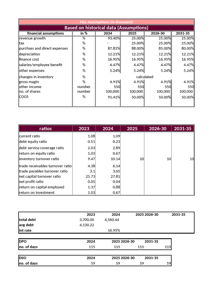 NICPL Financial Model | PDF | Expense | Revenue