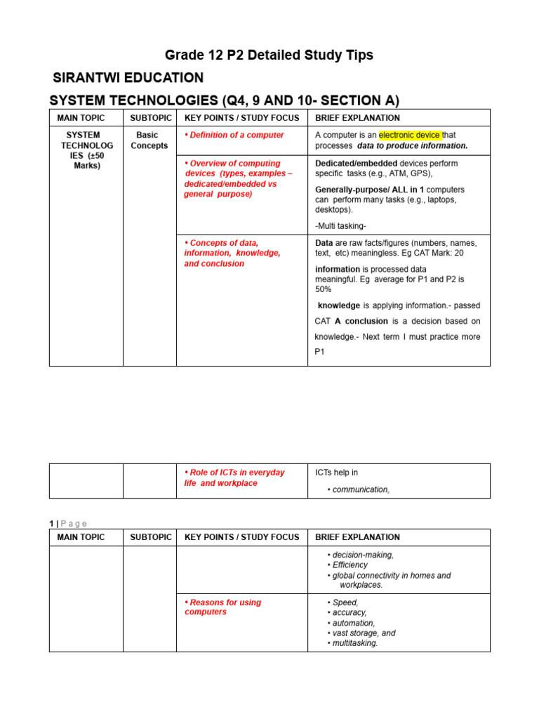 Grade 12 P2 Topic Detailed Outline-Sirantwi Education | PDF | Computer Network | Solid State Drive