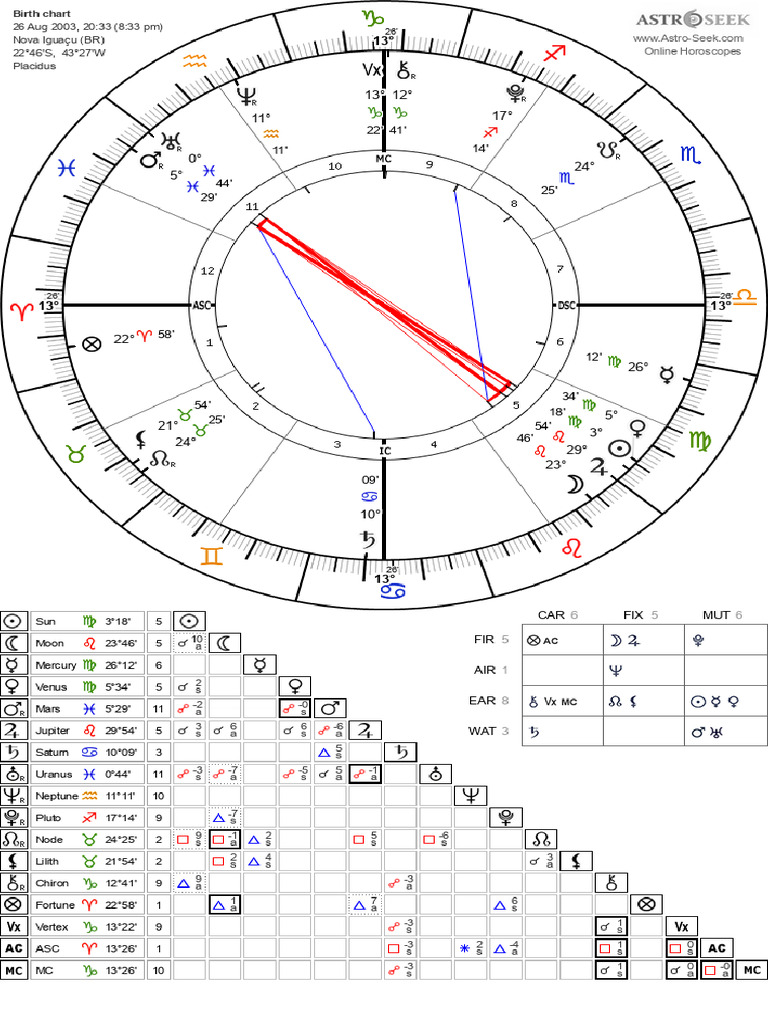 Horoscope-Chart4def-700 - Radix - Astroseek-26-8-2003 - 20-33.png 700×1 ...