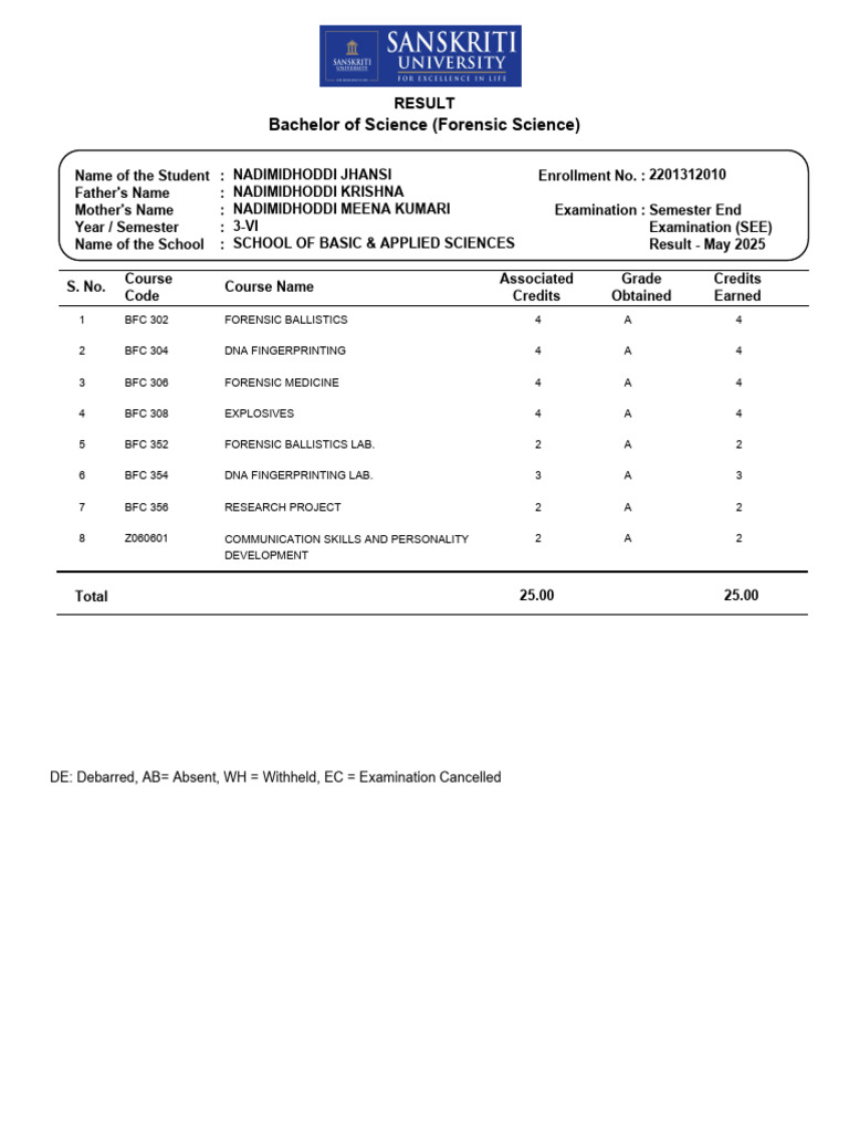 Student Mark Sheet | PDF