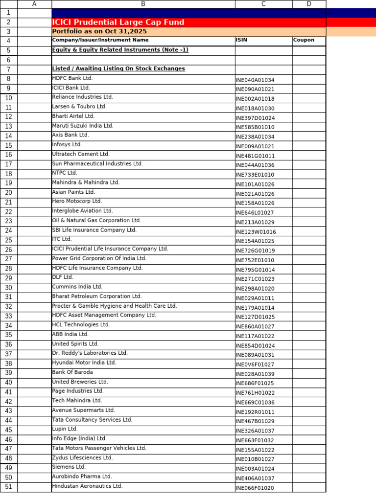 ICICI Prudential Large Cap Fund Portfolio | PDF | United States ...