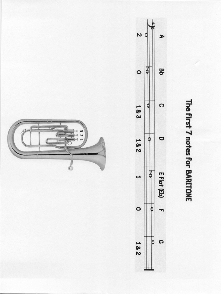 Beginningbandfingeringchartsforfirst7notessimplified 1 (1) 7 | PDF