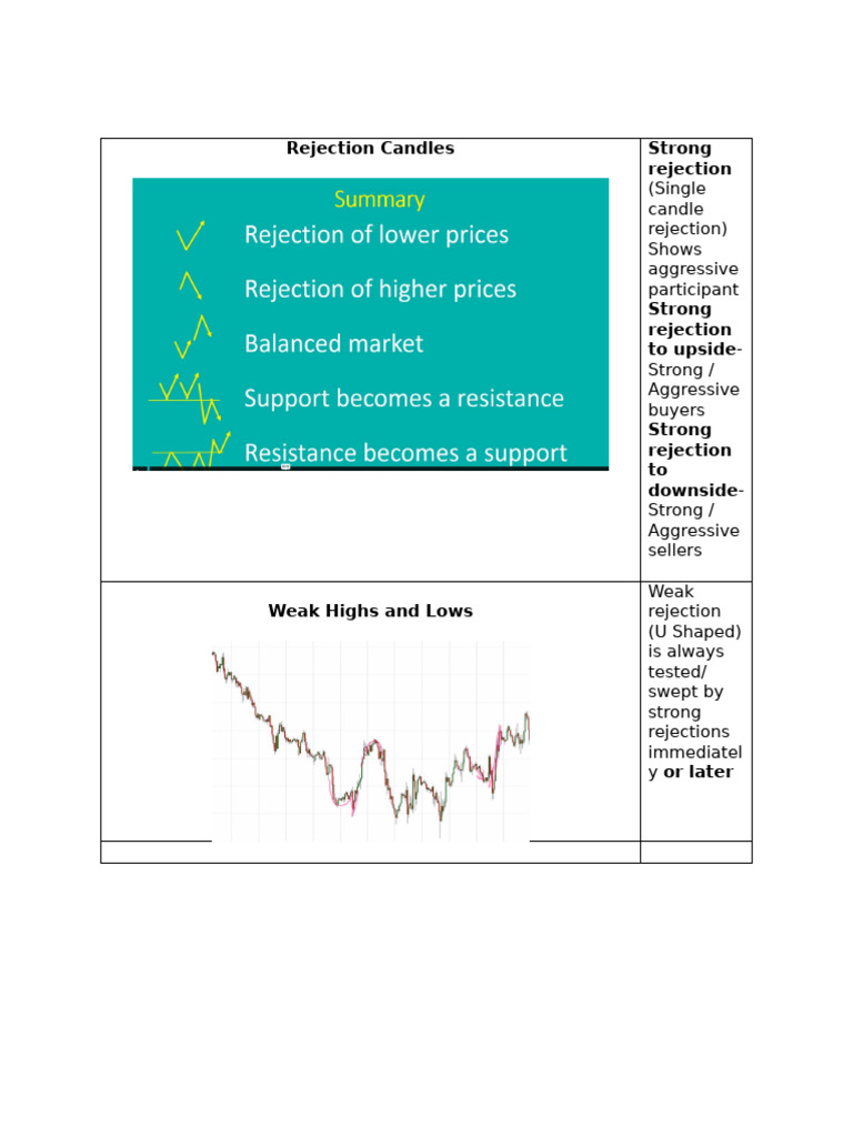 Trade Dale Notes | PDF | Auction | Financial Markets