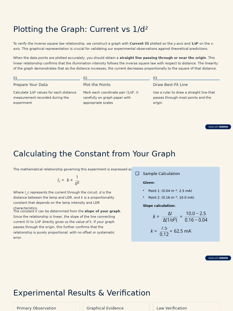 Plotting The Graph Current Vs 1d | PDF | Lighting | Automation