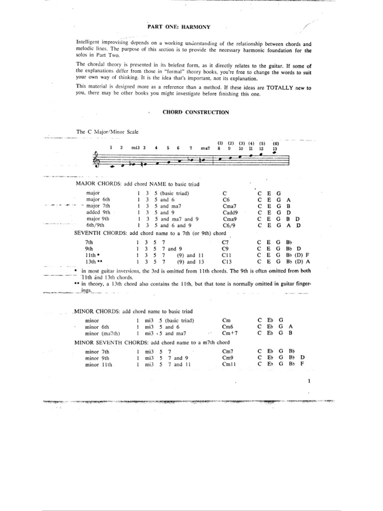 The Red Book Jazz Theory | PDF