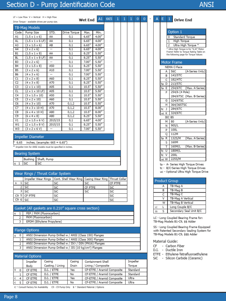 Pump Code T-MAG | PDF