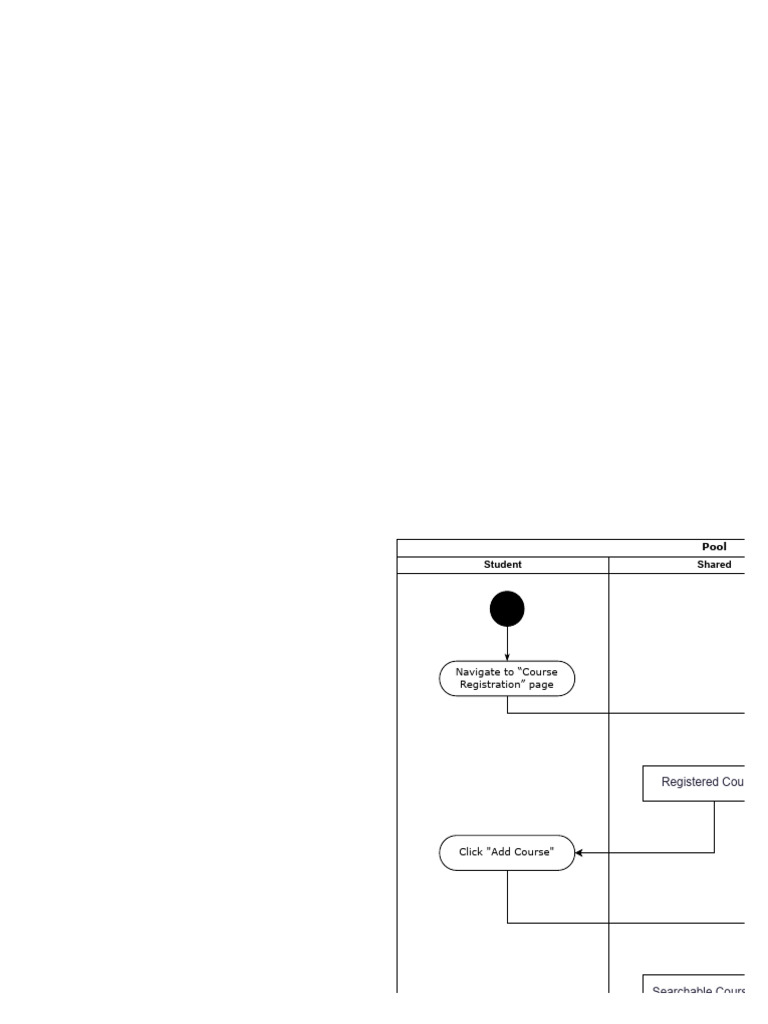 ActivityDiagram SSM 01.drawio | PDF