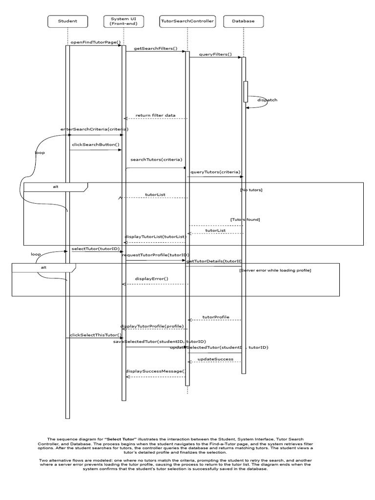 Sequence Diagram | PDF | Login | Databases