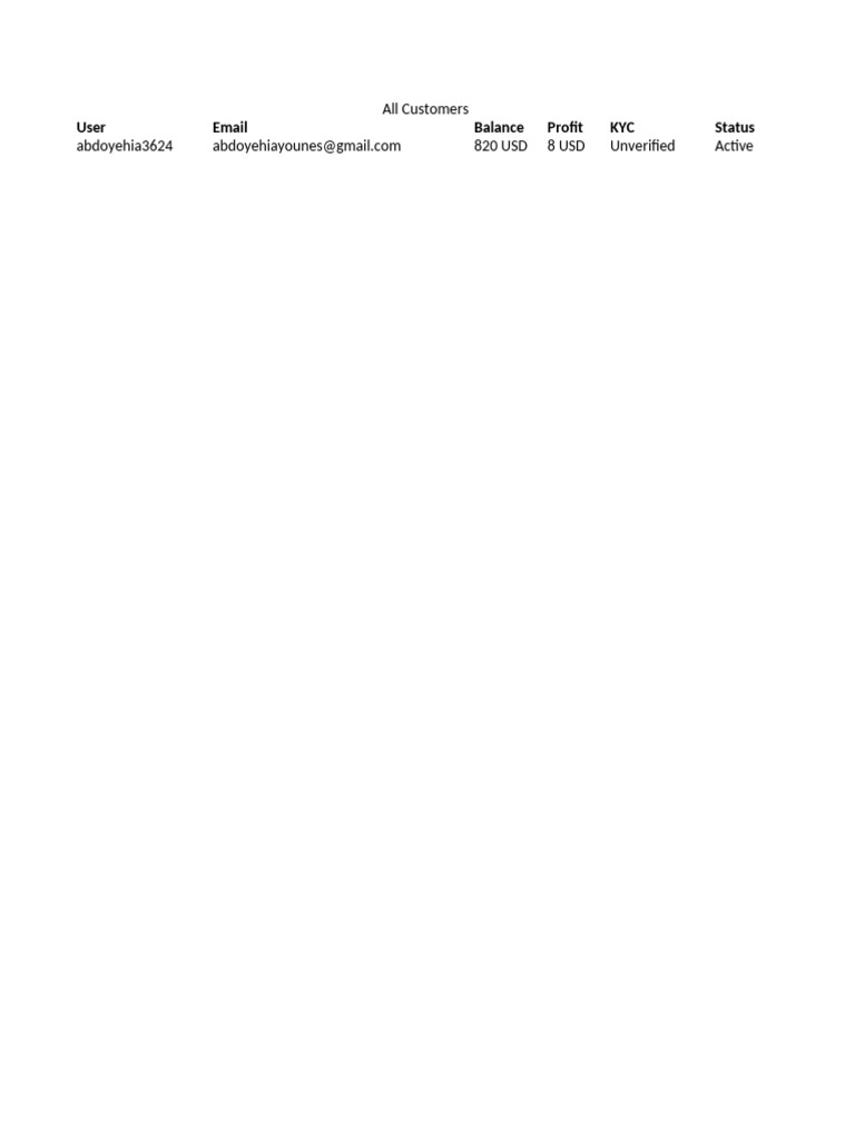 Customers Export 2025-04-06 | PDF