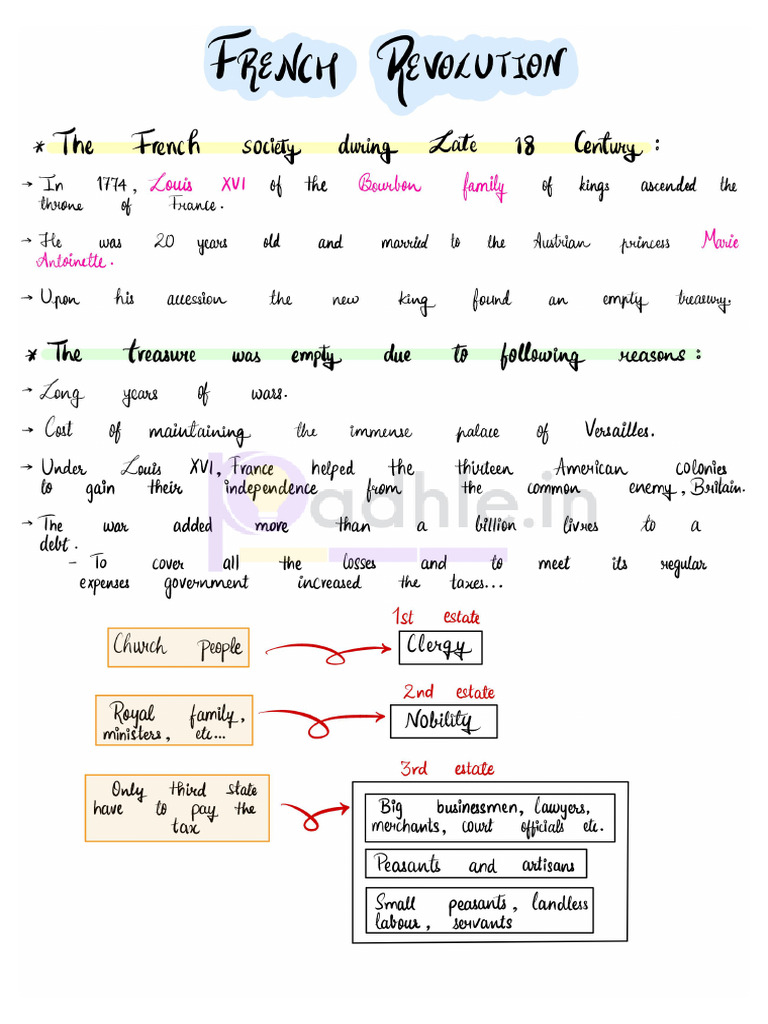 French Revolution - Padhle Class 9 Social Science | PDF