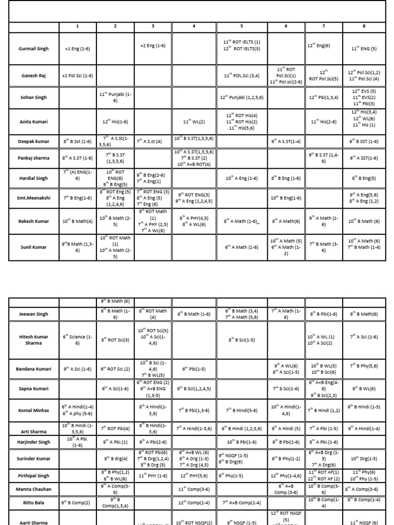Teacher Wise Time Table 2025-26-111224 | PDF
