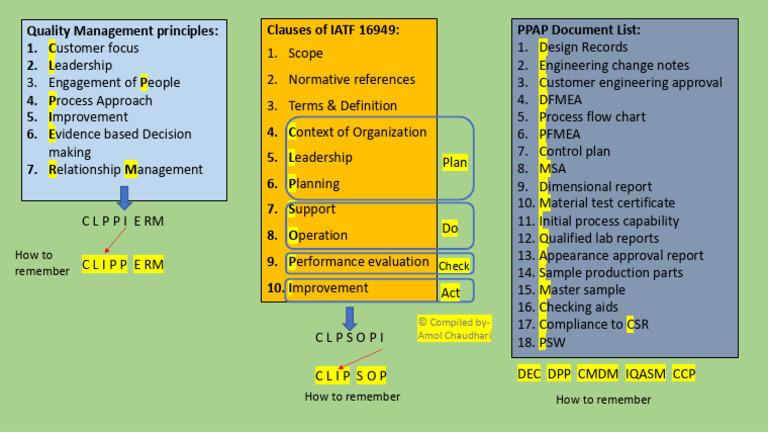 Quality Management Principles 1729943368 | PDF