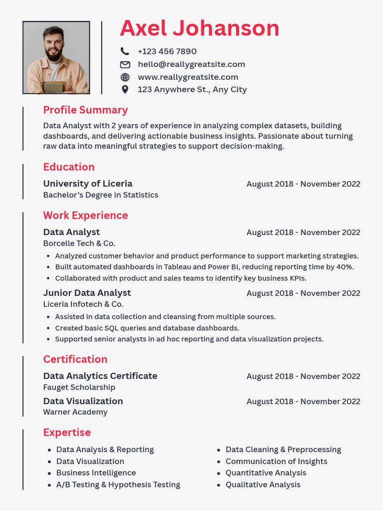 Data Analyst Resume: Axel Johanson | PDF