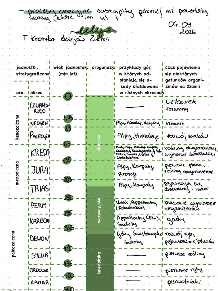 Kronika Dziejow Ziemii Tabelka | PDF