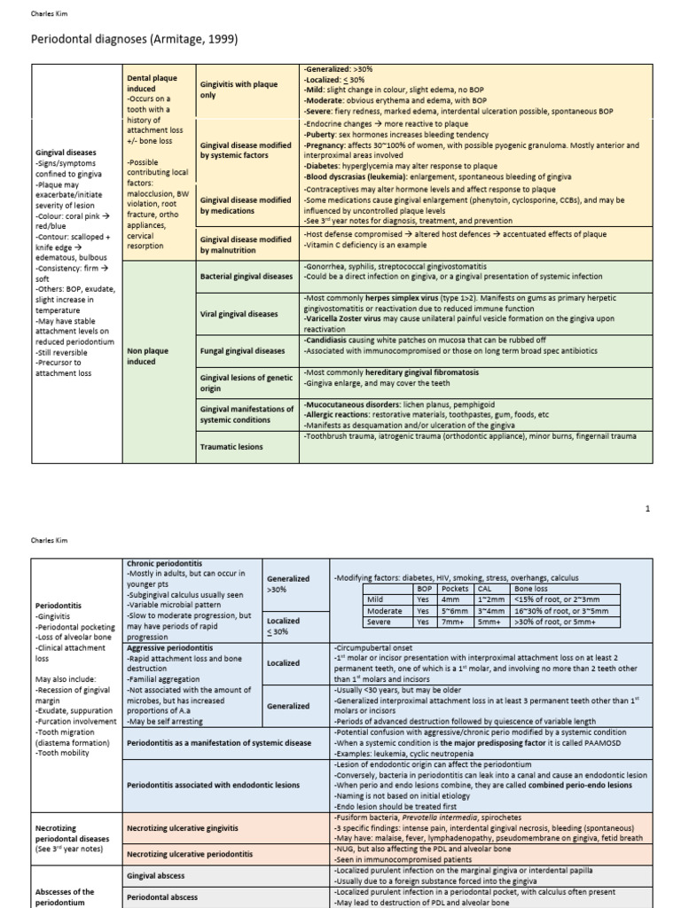 Perio Diagnosis and Treatment Planning | PDF | Periodontology | Dental ...