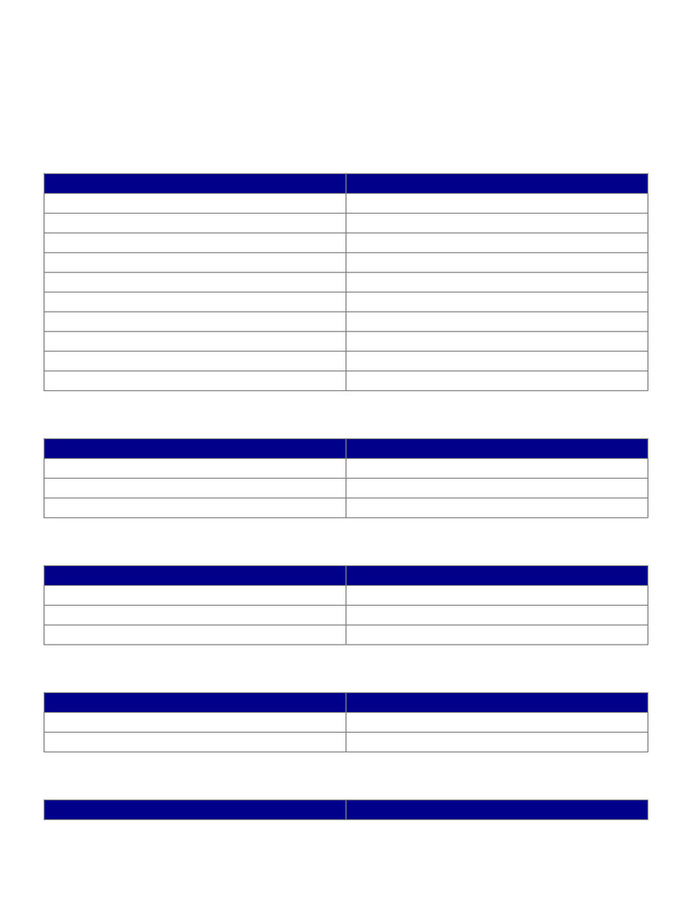 Edexcel IGCSE Business Formula Sheet | PDF | Revenue | Profit (Economics)