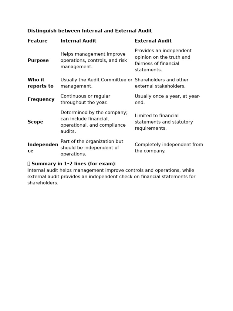 Distinguish Between Internal and External Audit | PDF