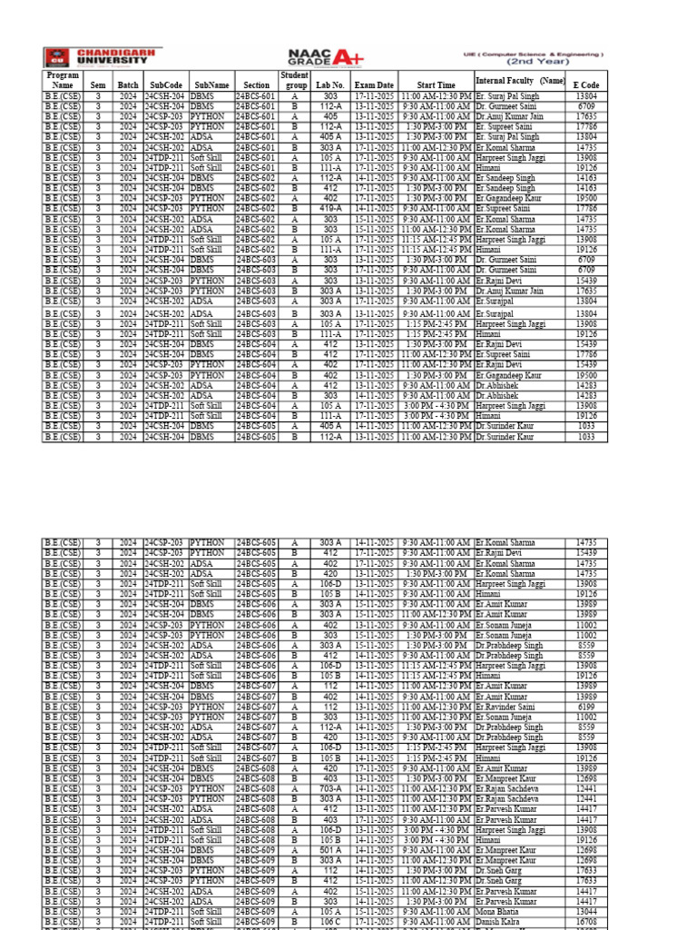 Updated Final External Practical Examination (Regular - 3rd Sem) NOV 2025 | PDF