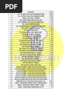 BMT Meat Price List 2025 | PDF | Lamb And Mutton | Sausage
