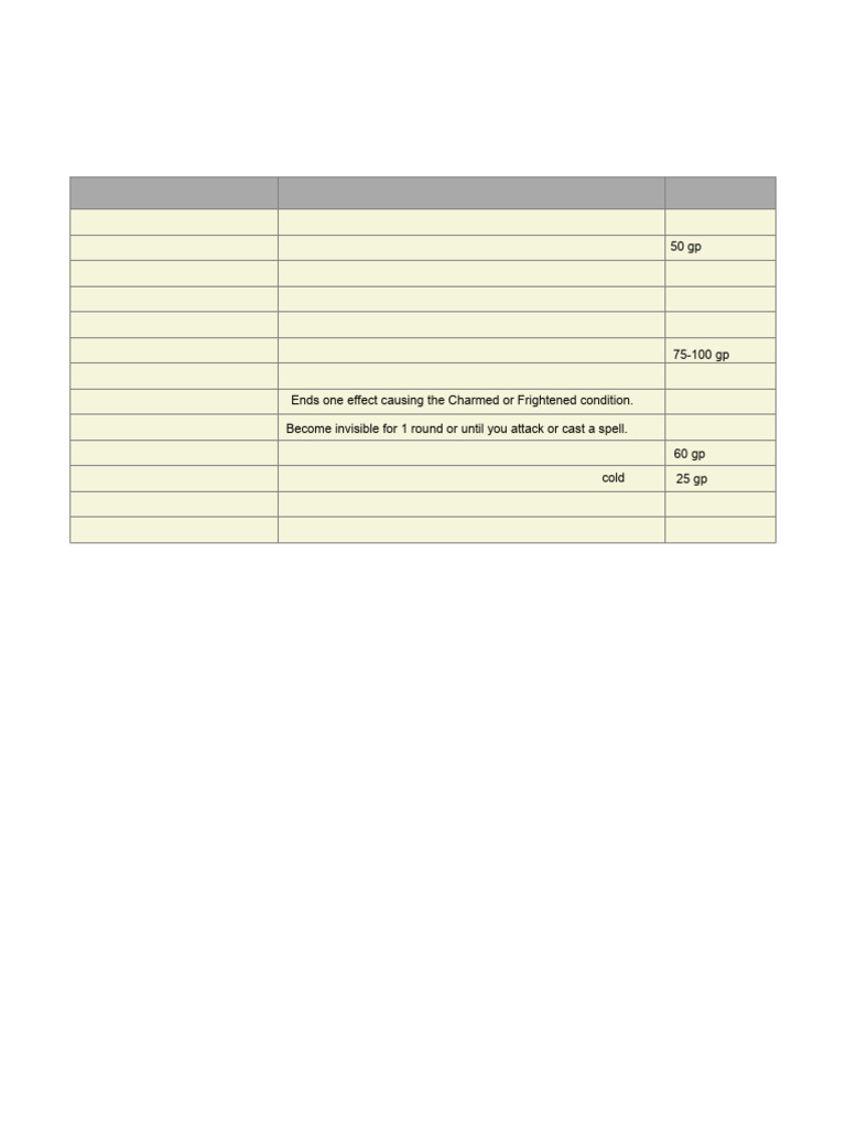 DnD5e Common Potions List | PDF