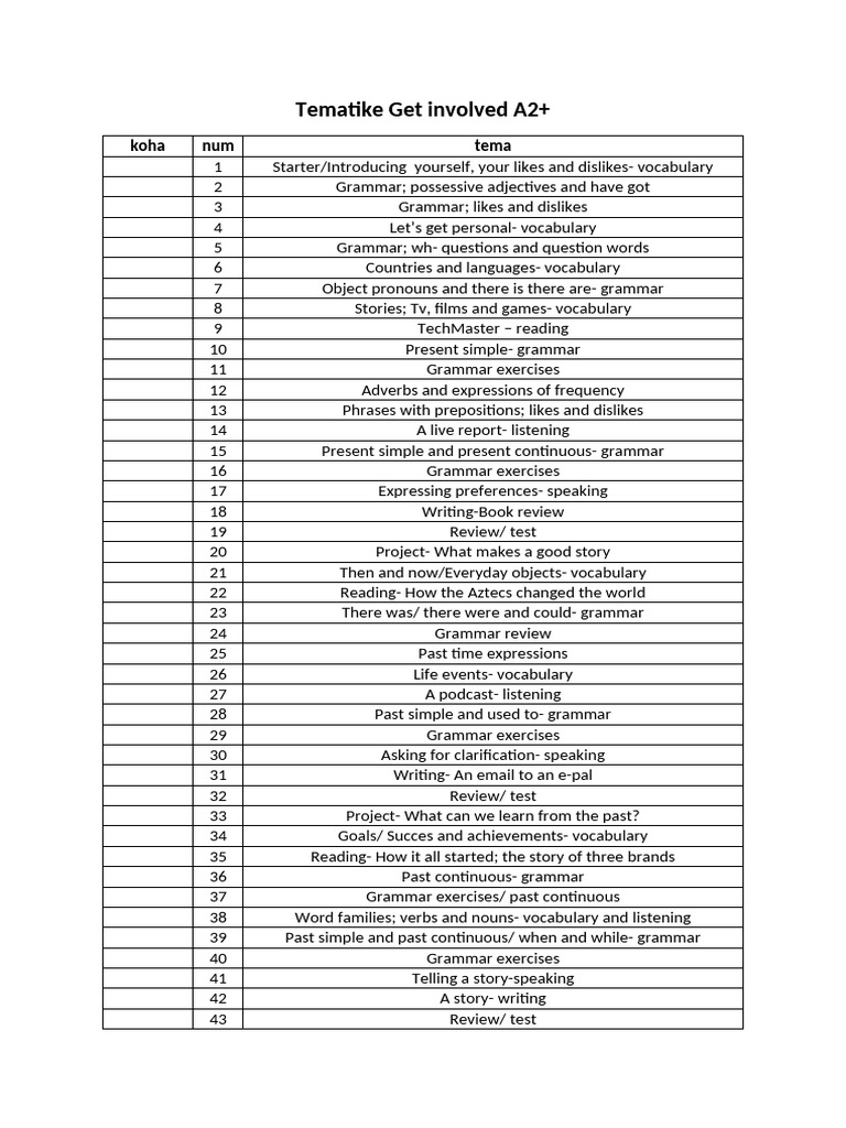 A2+ English Language Learning Guide | PDF | Vocabulary | Syntax