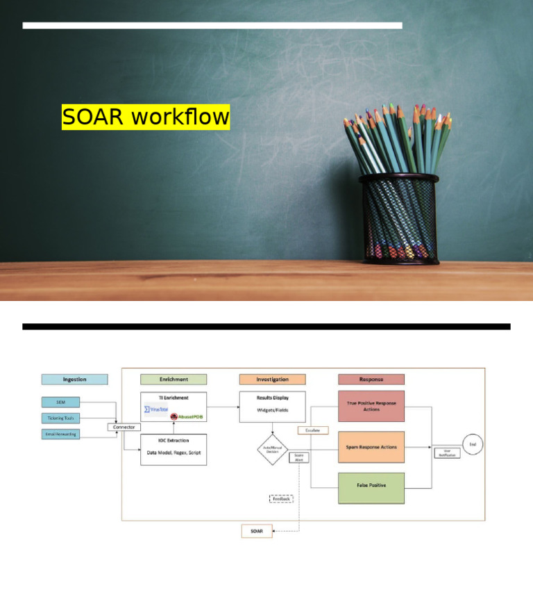 Soar Workflow | PDF
